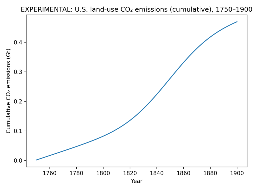 Elementor #1663 - The Killing Age