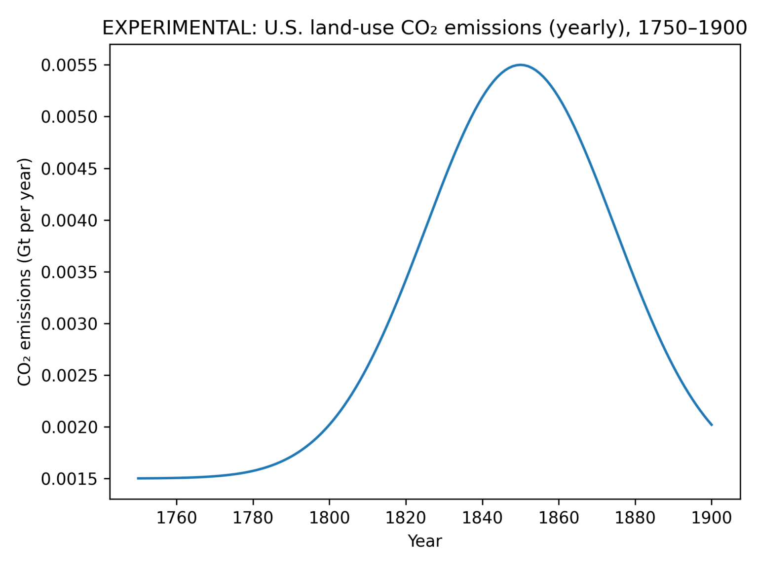Elementor #1663 - The Killing Age